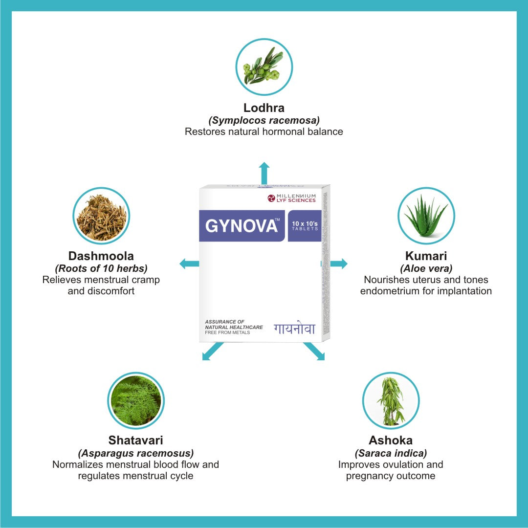 GYNOVA TABLETS | Remedy for Menstrual Disorders & Infertility ...