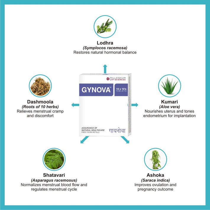 GYNOVA TABLETS | Remedy for Menstrual Disorders & Infertility ...