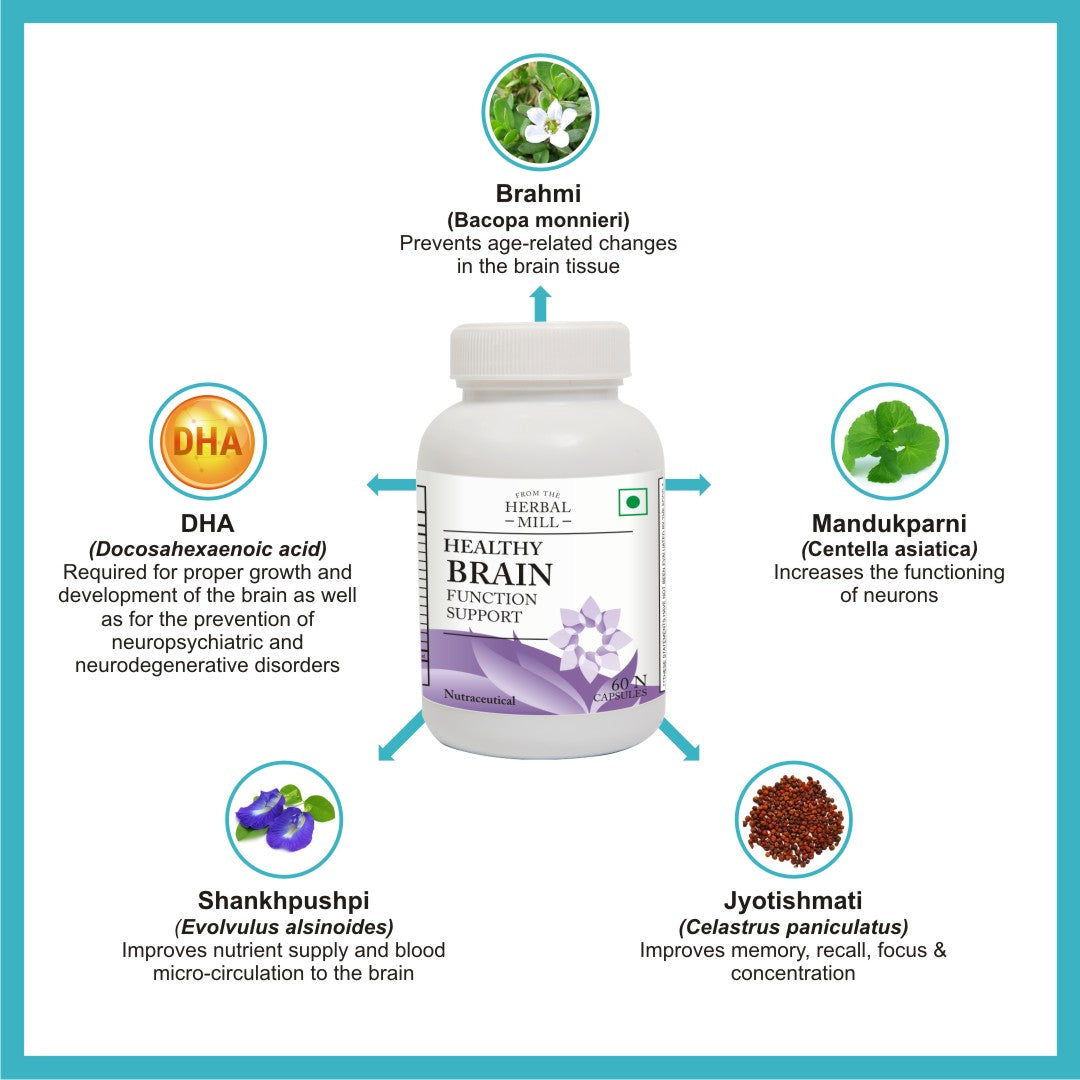 Herbalmill’s HEALTHY BRAIN SUPPORT Dietary Supplement | 60 Veg Capsule ...